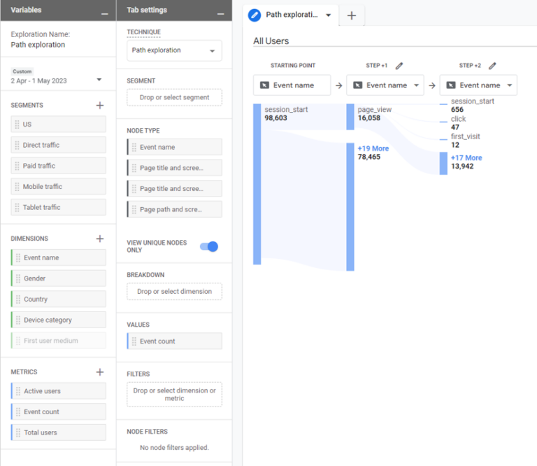 What are path explorations in Google Analytics 4? - RocketMill