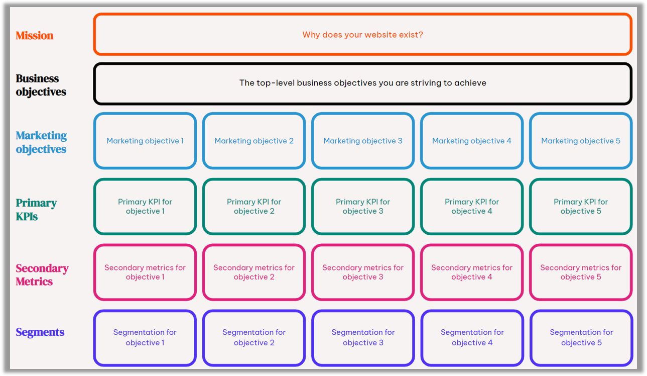 Doing measurement frameworks the right way - RocketMill